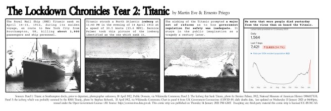 The Lockdown Chronicles Year 2: Titanic – Everything is Connected
